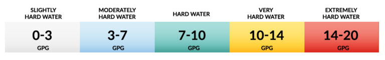 water-hardness-map-key - Industrial Water Solutions